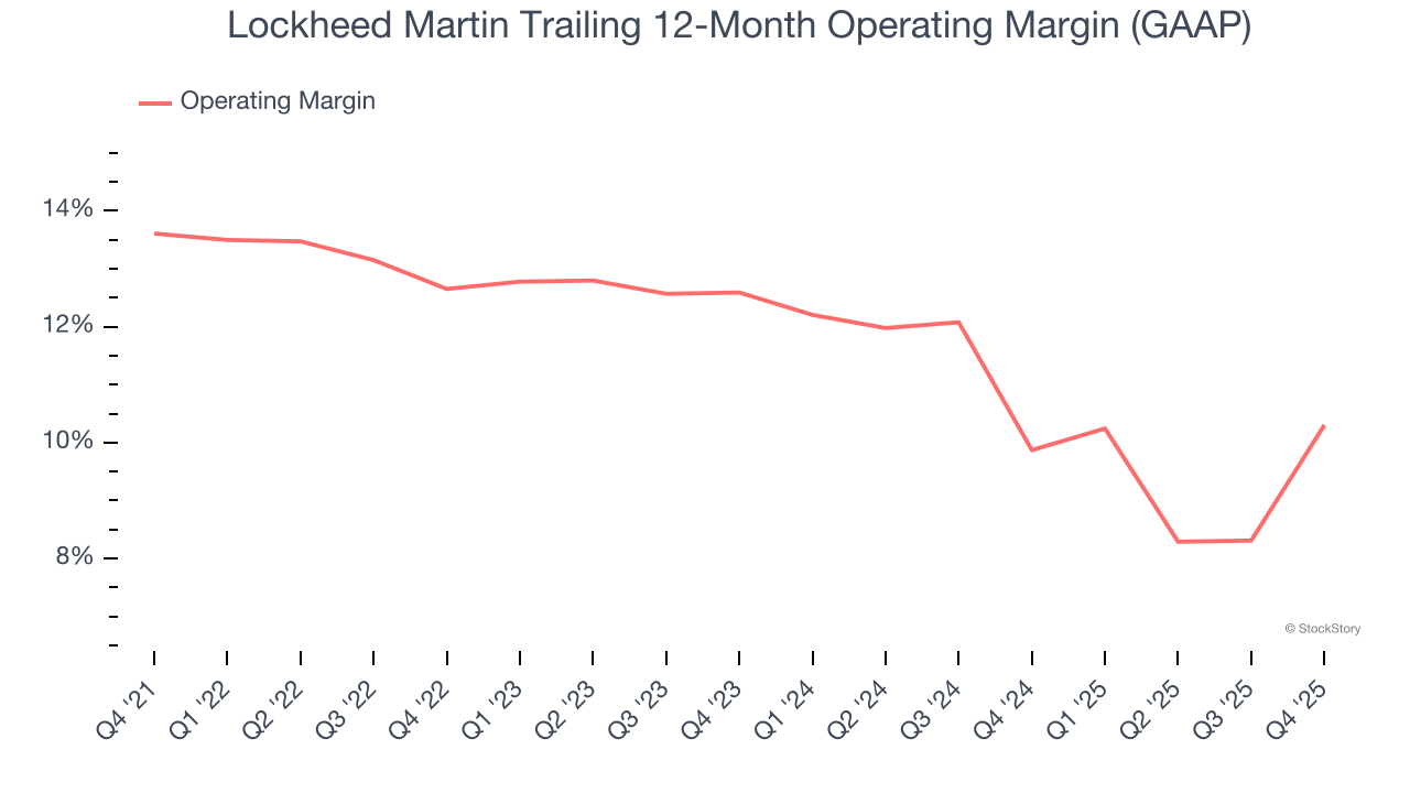 Lockheed Martin (NYSE:LMT) Exceeds Q4 CY2025 Expectations - The Globe ...
