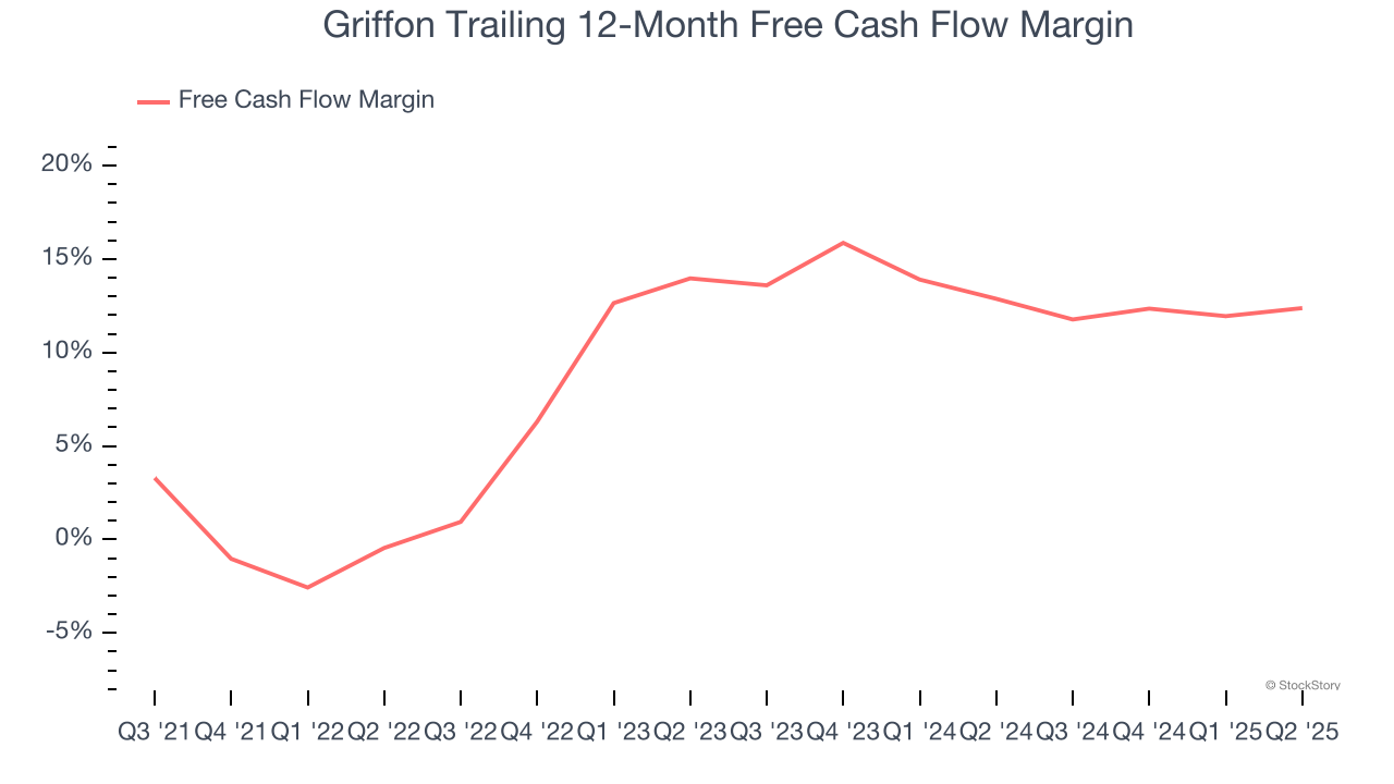 2 Reasons to Like GFF and 1 to Stay Skeptical - The Globe and Mail