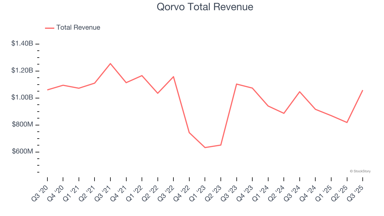 Q3 Earnings Highs And Lows: Broadcom (NASDAQ:AVGO) Vs The Rest Of The ...