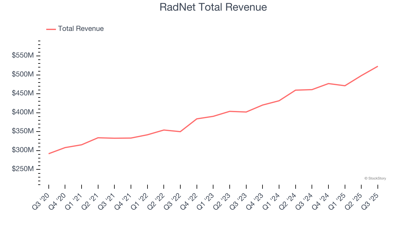 Guardant Health (NASDAQ:GH): Strongest Q3 Results from the Testing ...