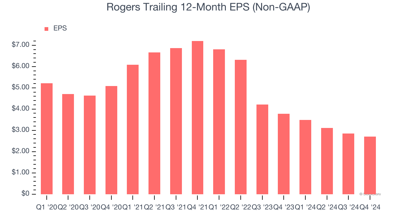 Rogers (ROG): Buy, Sell, or Hold Post Q4 Earnings? - The Globe and Mail