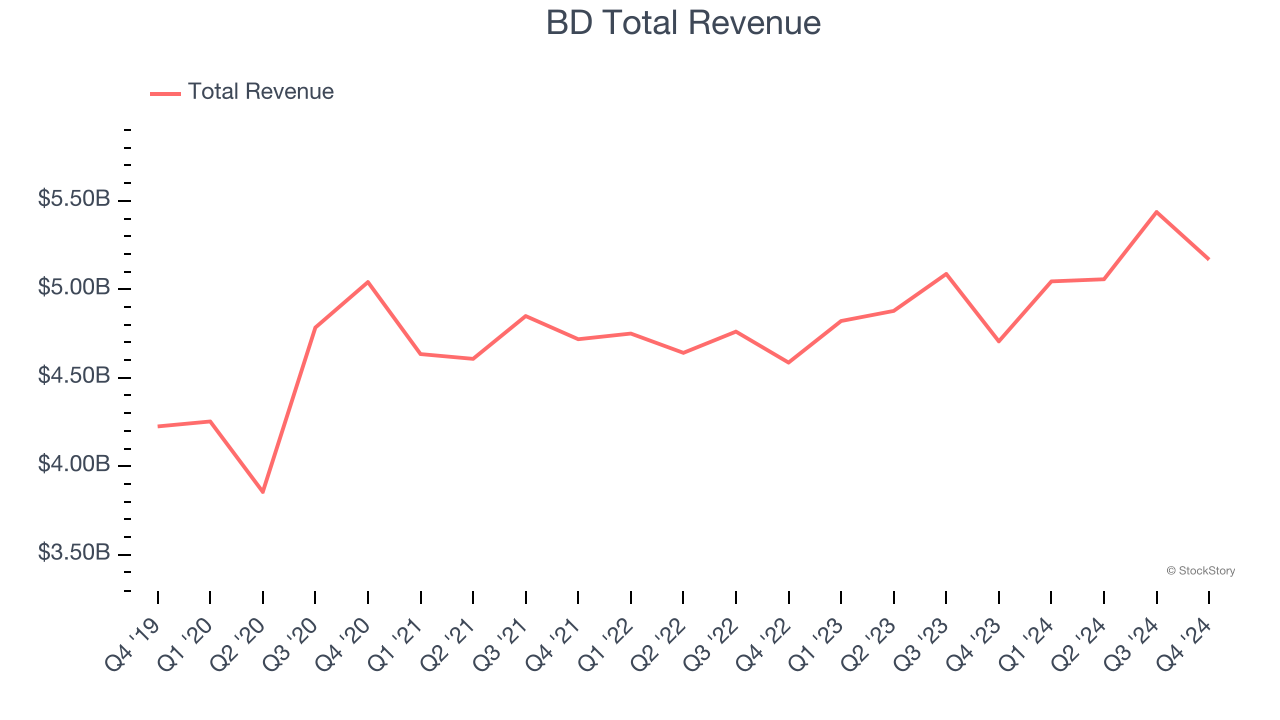 Surgical Equipment & Consumables - Diversified Stocks Q4 Recap ...