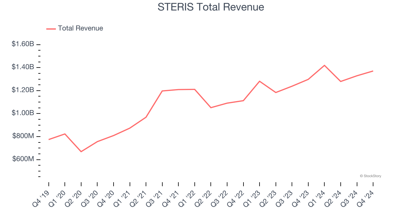 Surgical Equipment & Consumables - Diversified Stocks Q4 Recap ...