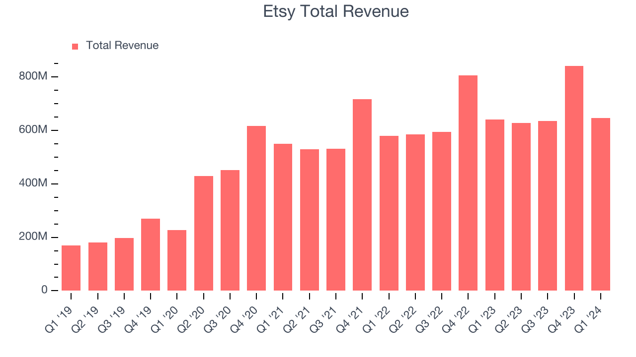 What To Expect From Etsy's (ETSY) Q2 Earnings - The Globe and Mail