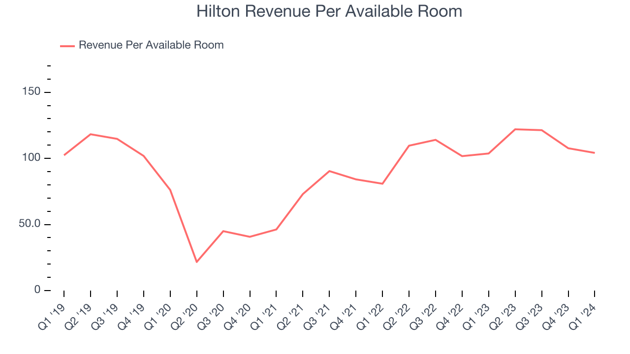Hilton (NYSE:HLT) Surprises With Q1 Sales - The Globe and Mail