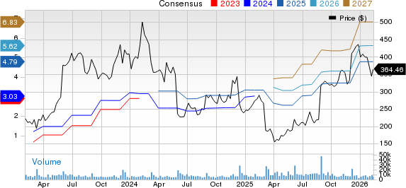 MongoDB vs. Datadog: Which Cloud Software Stock is a Better Buy Now ...