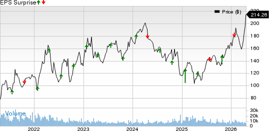 NUE to Report Q1 Earnings: What's in the Cards for the Stock? - The ...