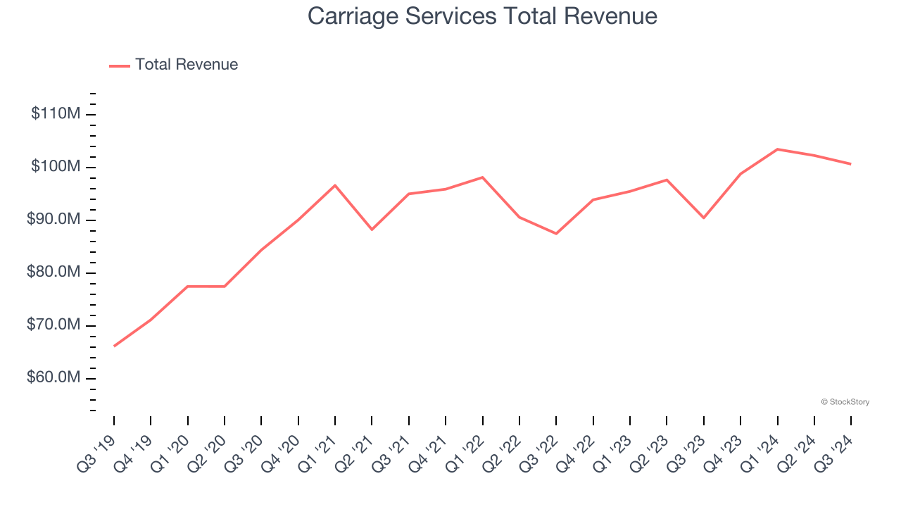 Firing on All Cylinders: Matthews (NASDAQ:MATW) Q3 Earnings Lead the ...