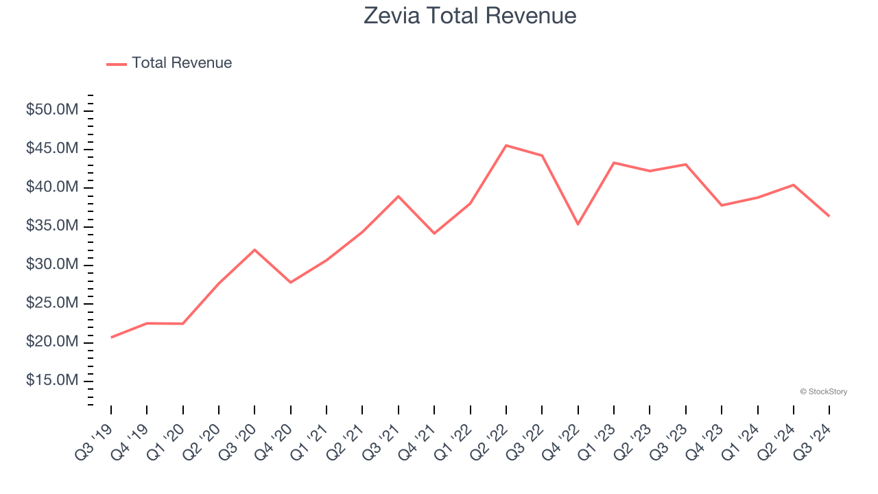Q3 Earnings Review: Beverages, Alcohol, and Tobacco Stocks Led by Zevia ...
