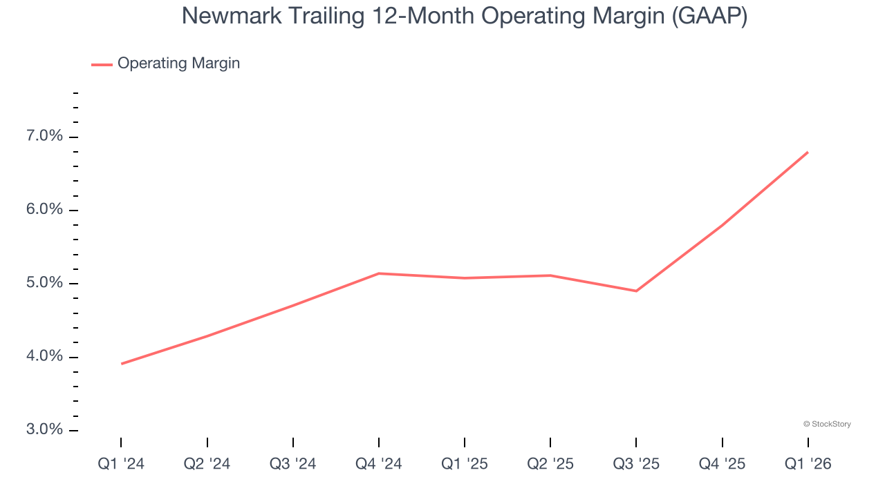 Newmark (NASDAQ:NMRK) Delivers Impressive Q1 CY2026 - The Globe and Mail