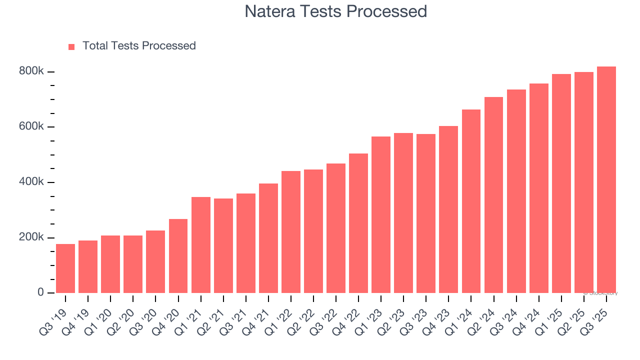 3 Reasons We’re Fans of Natera (NTRA)