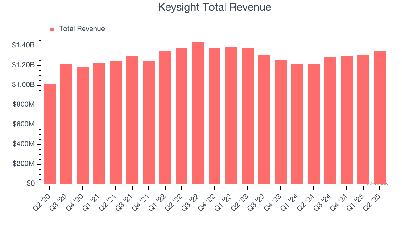 Keysight (KEYS) To Report Earnings Tomorrow: Here Is What To Expect