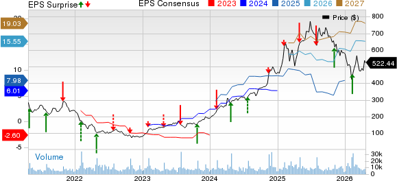 Spotify Gears Up to Report Q1 Earnings: What's in the Cards? - The ...