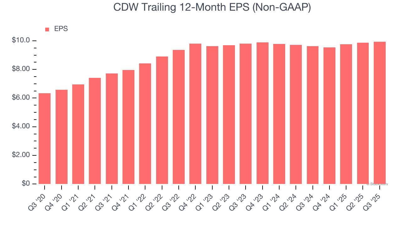 3 Reasons to Sell CDW and 1 Stock to Buy Instead