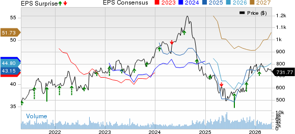 Regeneron Q1 Earnings Top, Sales Up on Dupixent & Eylea HD Strength ...