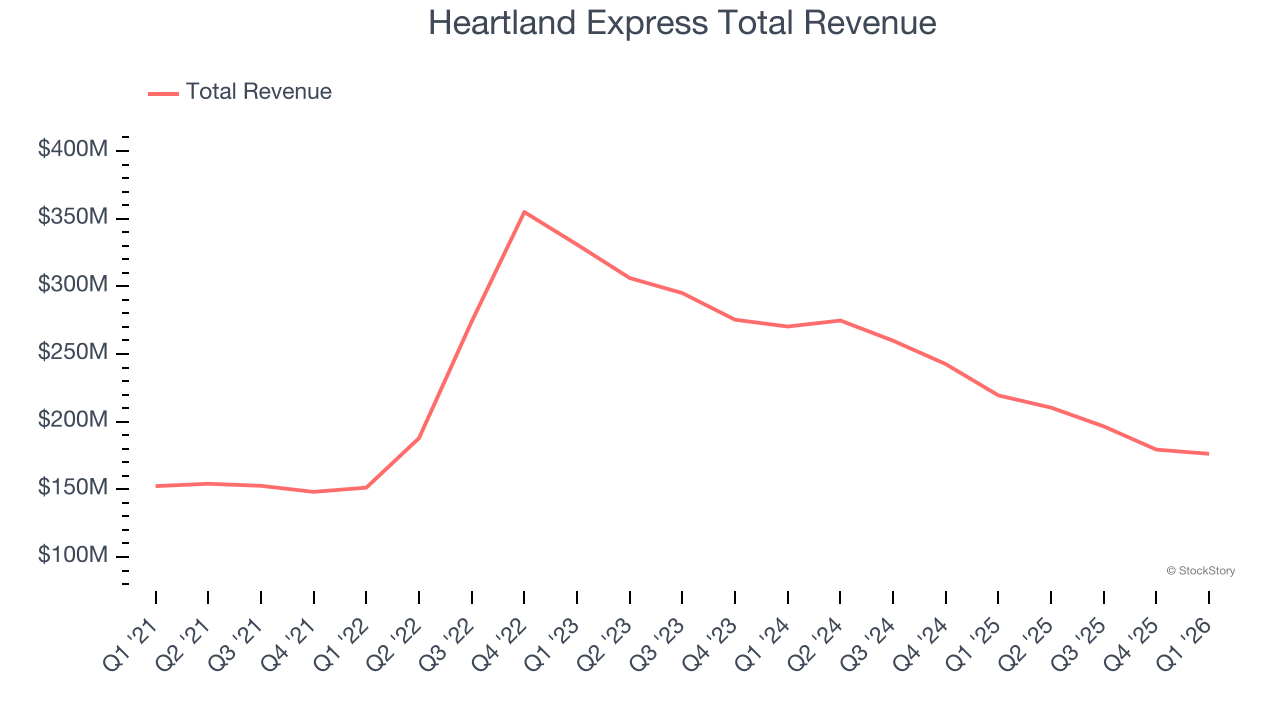 Ground Transportation Stocks Q1 Recap: Benchmarking Knight-Swift ...