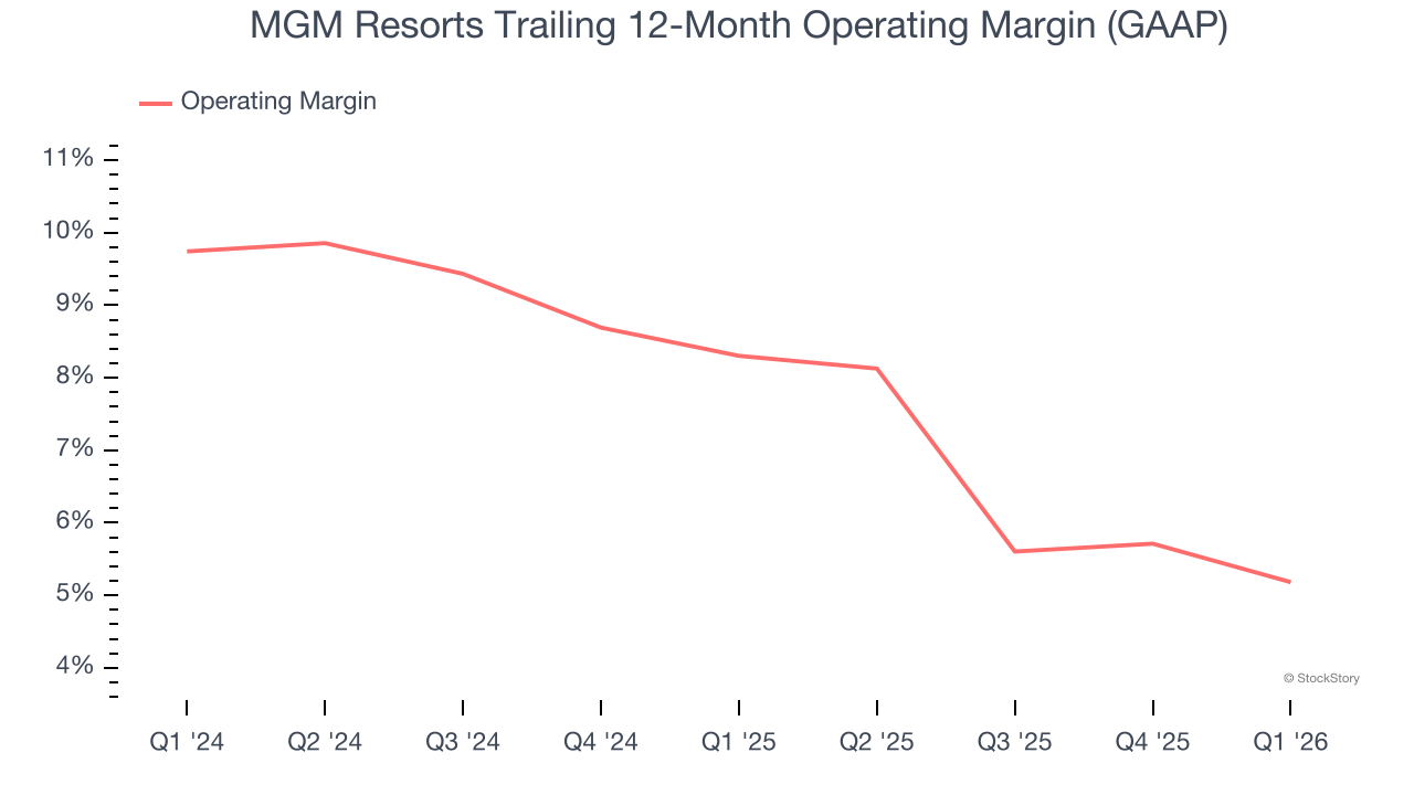 MGM Resorts’s (NYSE:MGM) Q1 CY2026: Beats On Revenue - The Globe and Mail