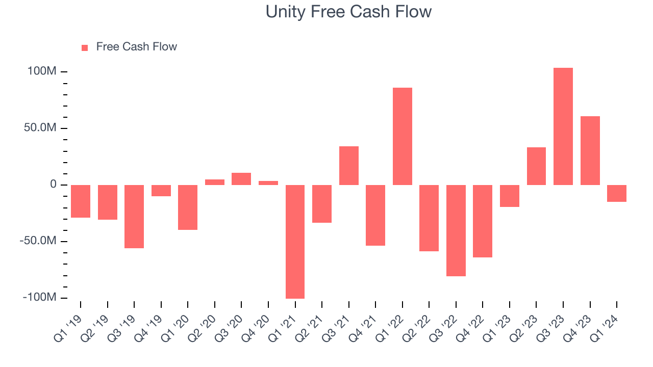 Unity (NYSE:U) Delivers Impressive Q1, Gross Margin Improves - The ...