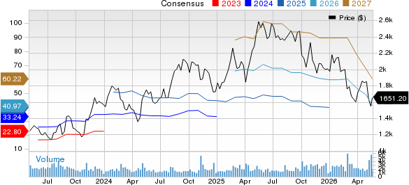 Brazil Loan Terms Stretch: Will it Pressure MELI's Margins Further ...