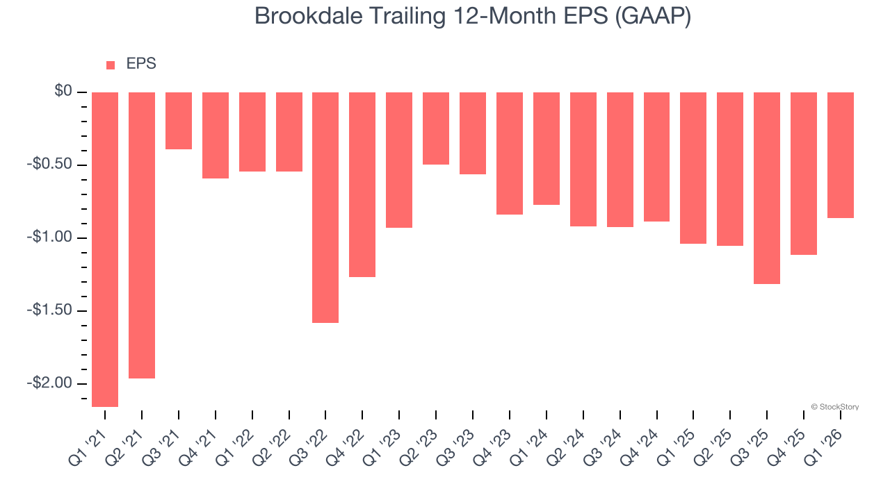 Brookdale (NYSE:BKD) Misses Q1 CY2026 Sales Expectations - The Globe ...