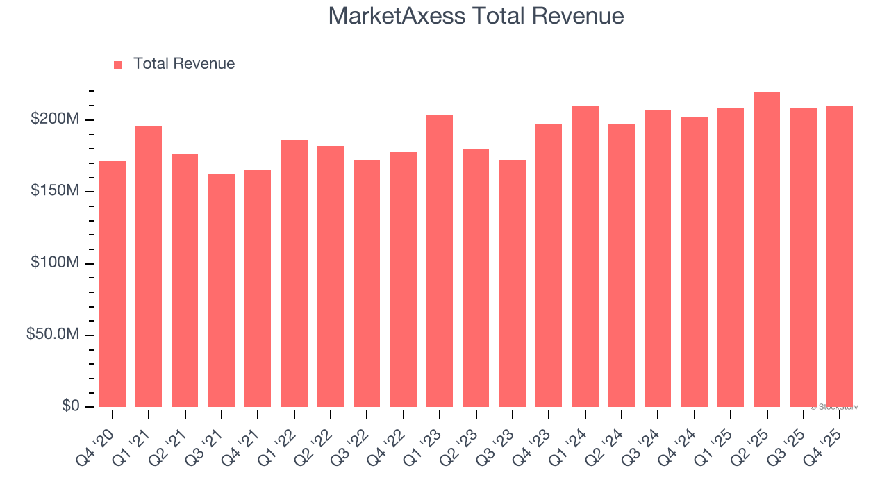 MarketAxess Earnings: What To Look For From MKTX - The Globe and Mail