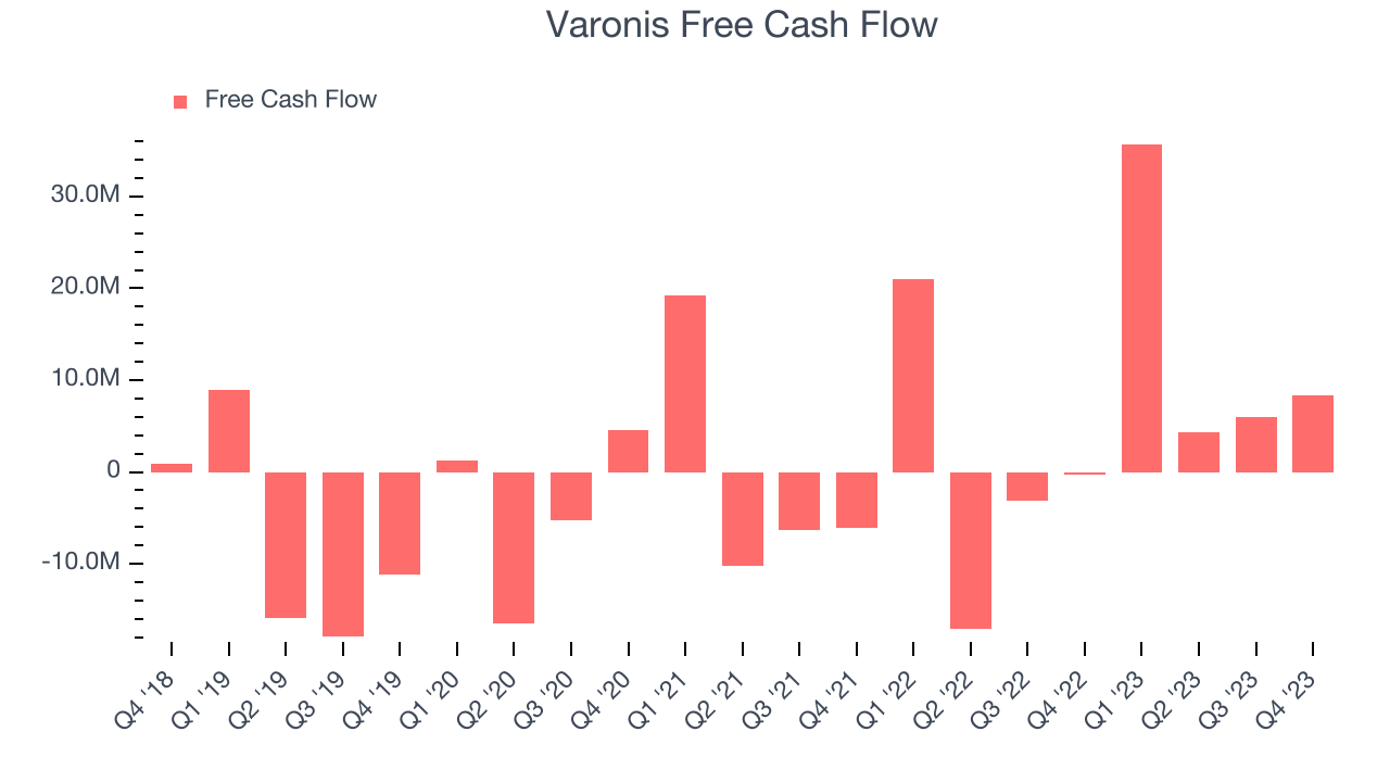 Varonis' (NASDAQ:VRNS) Q4 Sales Top Estimates, Growth To Accelerate ...