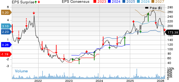 DoorDash Q4 Earnings Miss Estimate, Revenues Increase Y/Y, Shares Rise ...