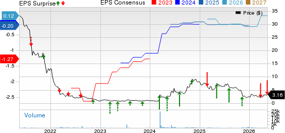 Laird Superfood Posts Q1 Earnings, E-Commerce Sales Increase 4% Y/Y ...