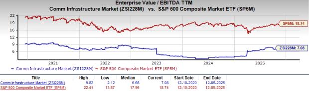 3 Communication Stocks Set to Benefit From Industry Strength - The ...