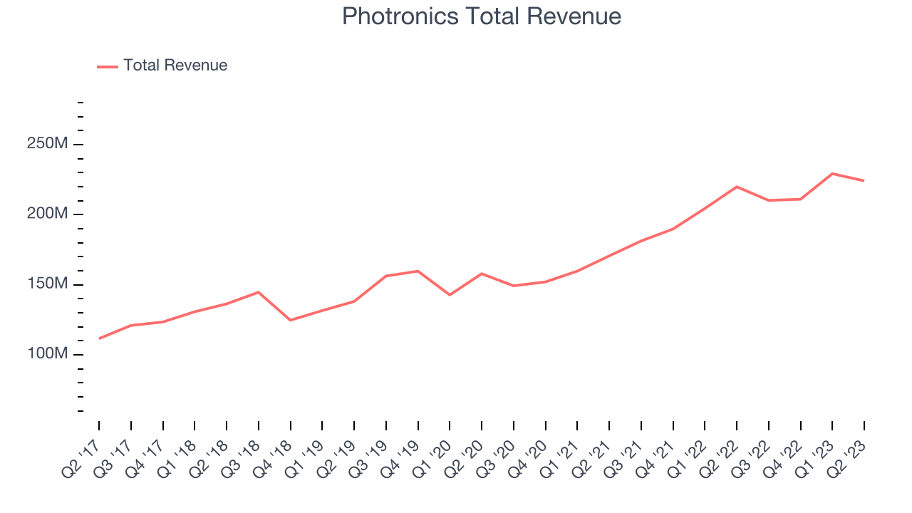 Photronics (PLAB) Reports Q4: Everything You Need To Know Ahead Of ...