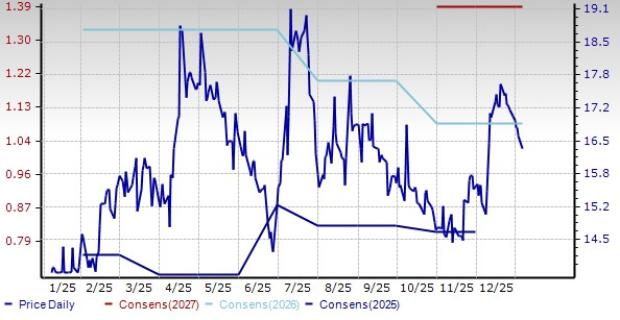 3 Furniture Stocks in Focus Amid Prospering Industry Trends - The Globe ...