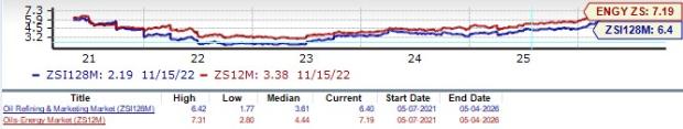 Looking for Energy Winners? Try 3 Refining & Marketing Stocks - The ...