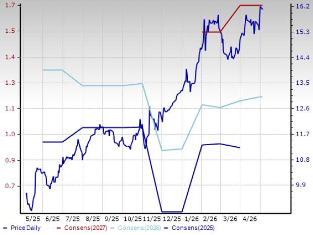 3 Wireless Non-US Stocks Likely to Thrive Despite Industry Challenges ...