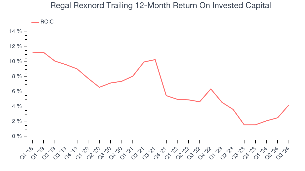 Regal Rexnord (RRX): Buy, Sell, or Hold Post Q3 Earnings? - The Globe ...