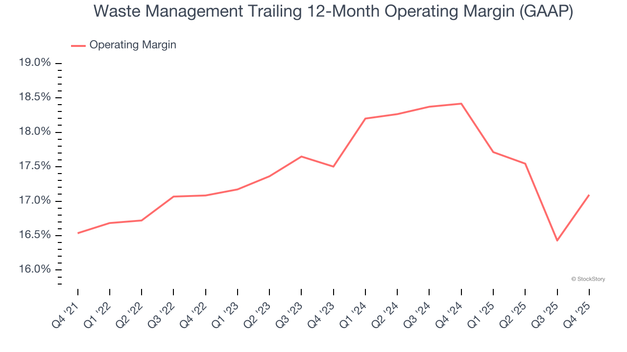 Waste Management (NYSE:WM) Misses Q4 CY2025 Sales Expectations - The ...