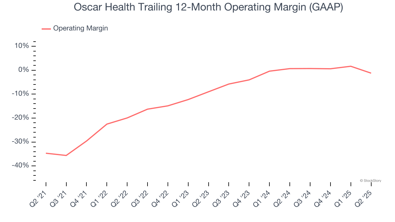 Oscar Health (NYSE:OSCR) Misses Q2 Sales Targets