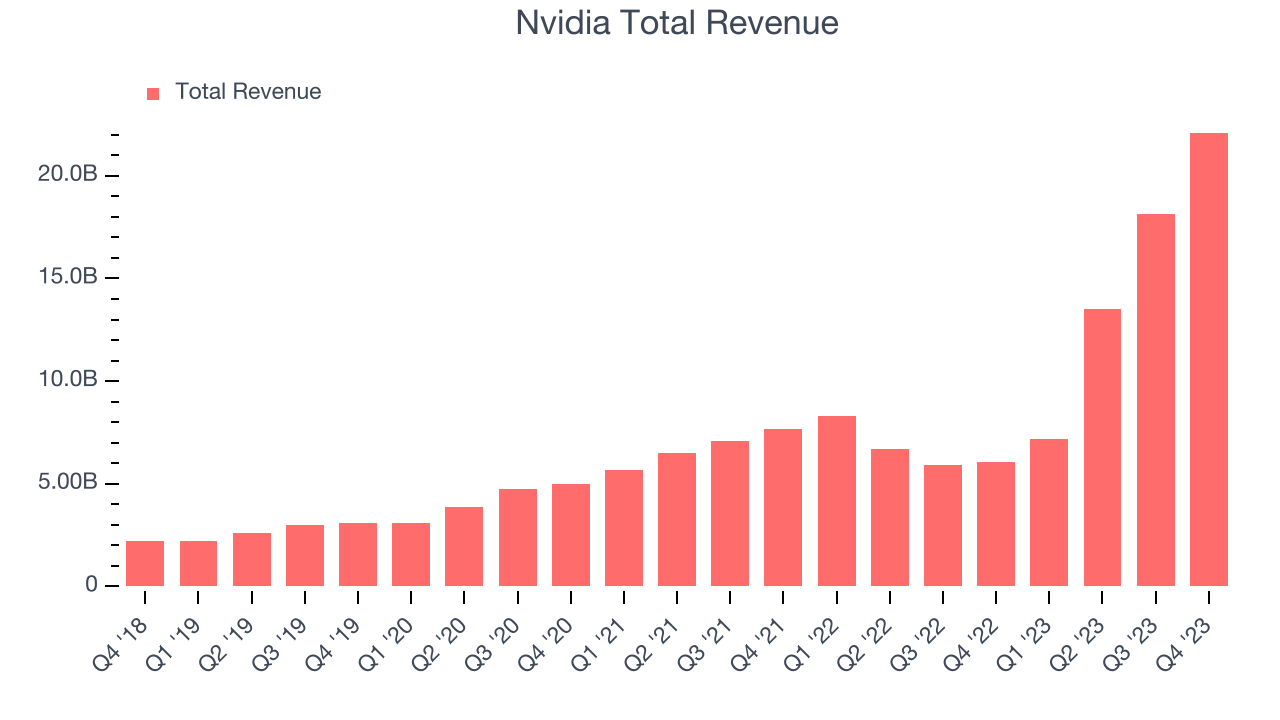 What To Expect From Nvidia's (NVDA) Q1 Earnings - The Globe and Mail