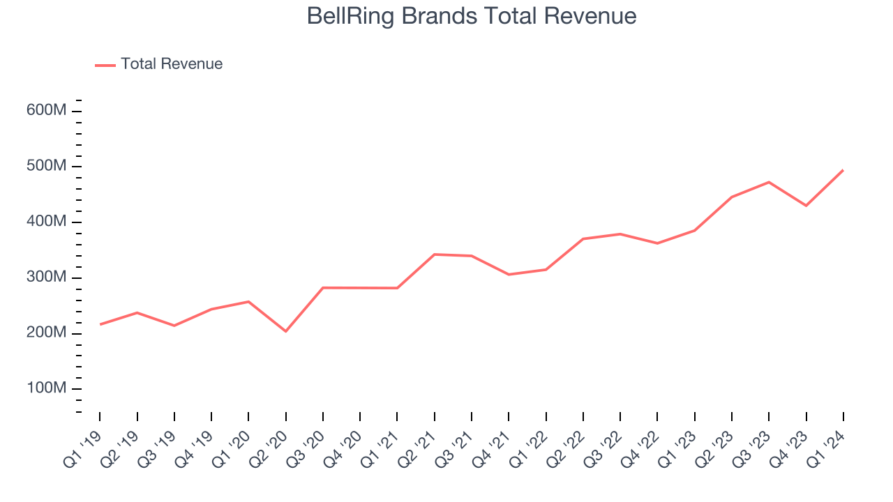 BellRing Brands (NYSE:BRBR) Reports Strong Q1, Stock Soars - The Globe ...