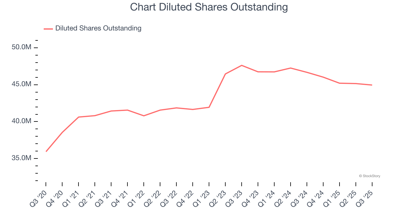 Chart (NYSE:GTLS) Misses Q3 Revenue Estimates - The Globe and Mail