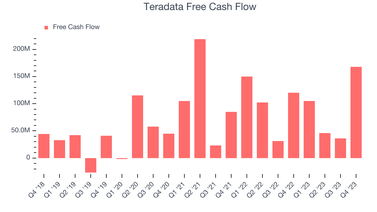 Teradata (NYSE:TDC) Reports Q4 In Line With Expectations But Stock Drops 11.5% - The Globe and Mail