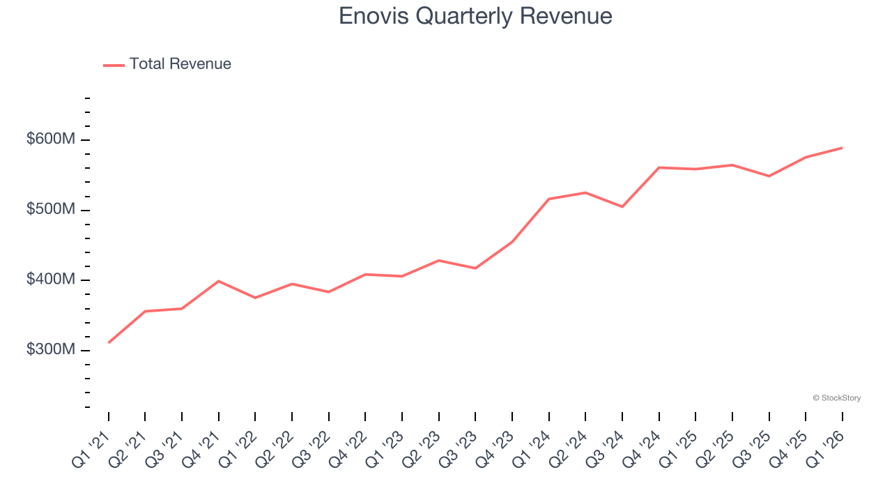 Enovis (NYSE:ENOV) Exceeds Q1 CY2026 Expectations - The Globe and Mail