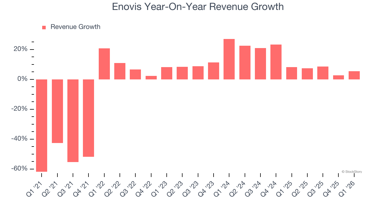 Enovis (NYSE:ENOV) Exceeds Q1 CY2026 Expectations - The Globe and Mail