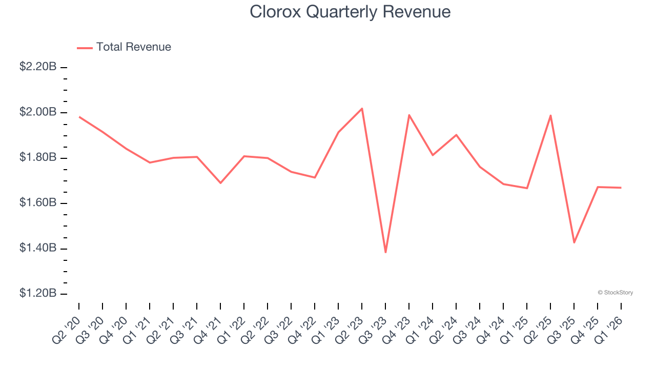 3 Reasons to Sell CLX and 1 Stock to Buy Instead - The Globe and Mail