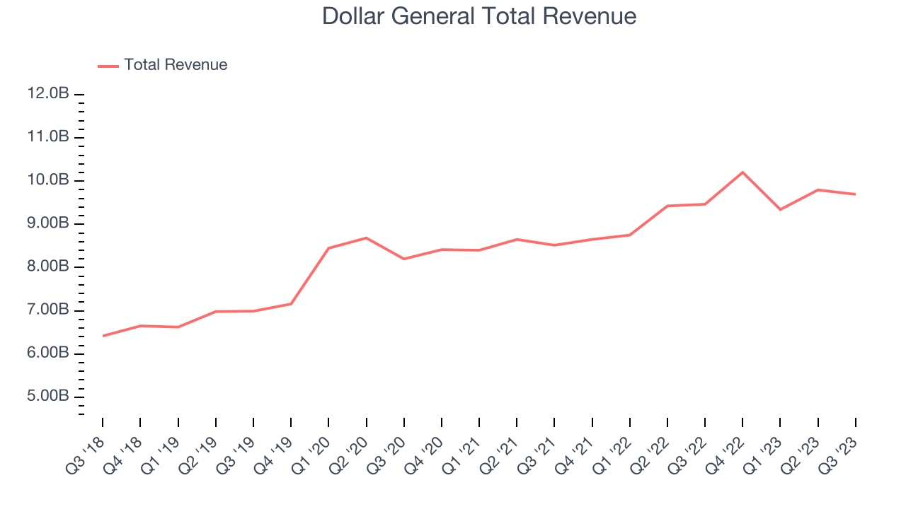 Dollar General (DG) Q4 Earnings: What To Expect - The Globe and Mail