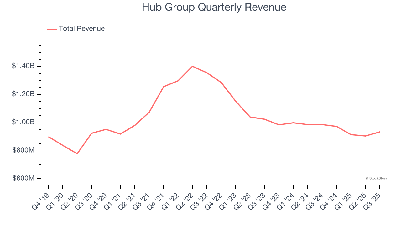 3 Reasons to Avoid HUBG and 1 Stock to Buy Instead - The Globe and Mail