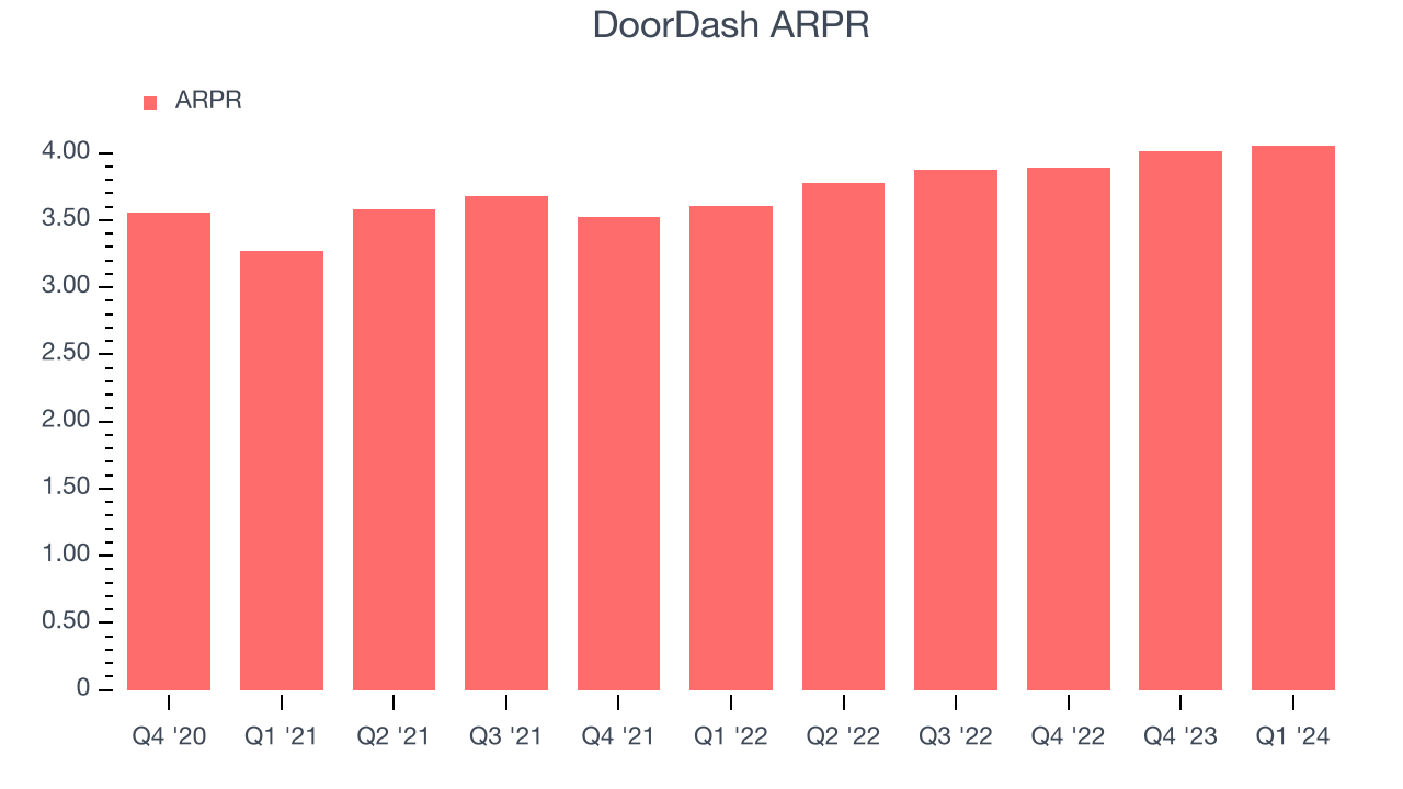 DoorDash (NYSE:DASH) Beats Q1 Sales Targets But Stock Drops 13.2% - The ...