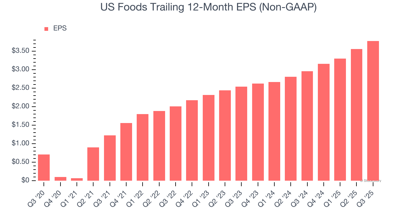 US Foods (NYSE:USFD) Reports Q3 CY2025 In Line With Expectations - The ...