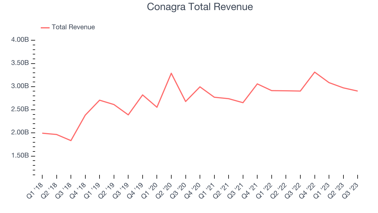 Conagra (CAG) Q2 Earnings: What To Expect - The Globe and Mail