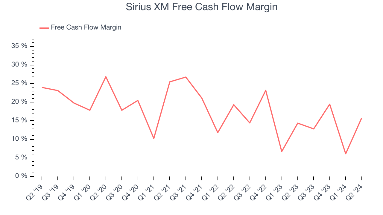 Sirius XM (NASDAQ:SIRI) Misses Q2 Revenue Estimates - The Globe and Mail