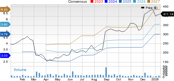 MDB Trades Near 52-Week High: Should Investors Still Buy the Stock ...